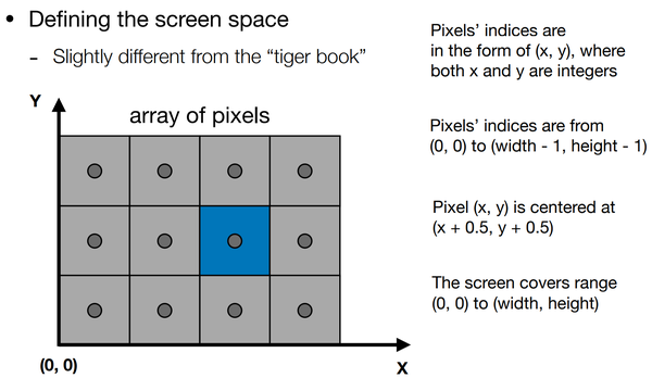 视图变换（投影变换，视口变换） - 知乎