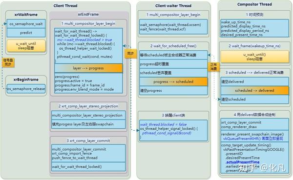 帧同步及核心技术点 frame pacing frame timing frame sync phase sync - 知乎