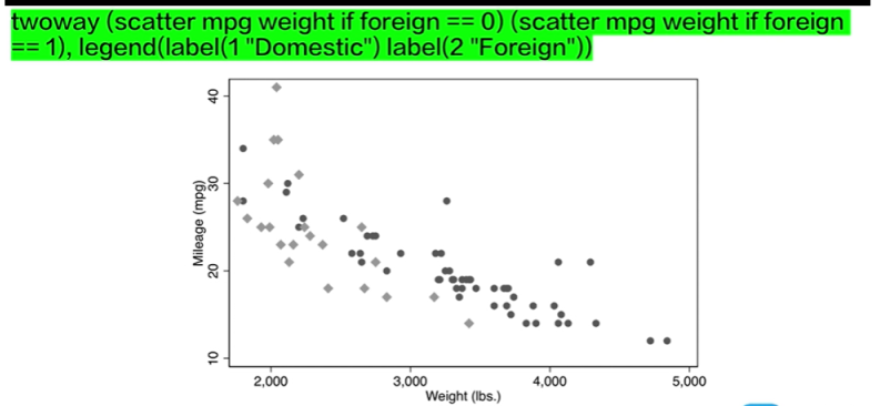 【笔记整理】stata的基本统计分析 - 知乎