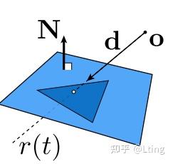 Whitted-Style Ray Tracing - 知乎