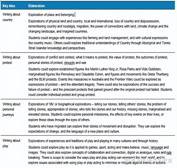 VCE English/EAL | 2023 新考纲有何变化？ - 知乎