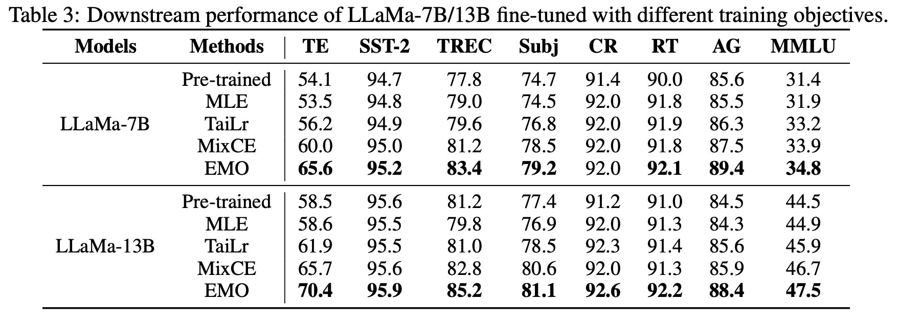EMO：基于最优传输思想设计的分类损失函数 - 知乎