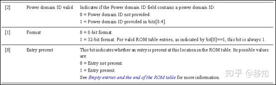 coresight（五） rom table - 知乎
