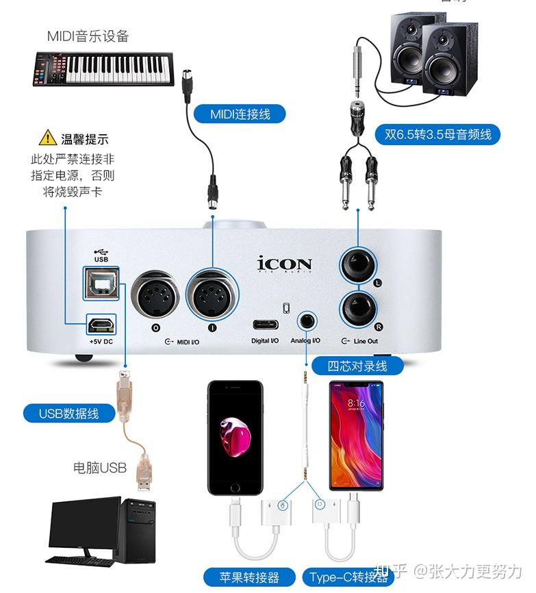 2020推荐icon艾肯声卡：手机声卡、DSP声卡、入门声卡、专业声卡，附产品详情和详细支持系统。 - 知乎