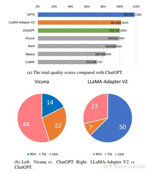 对近期一些MLLM(Multimodal Large Language Model)的总结 - 知乎