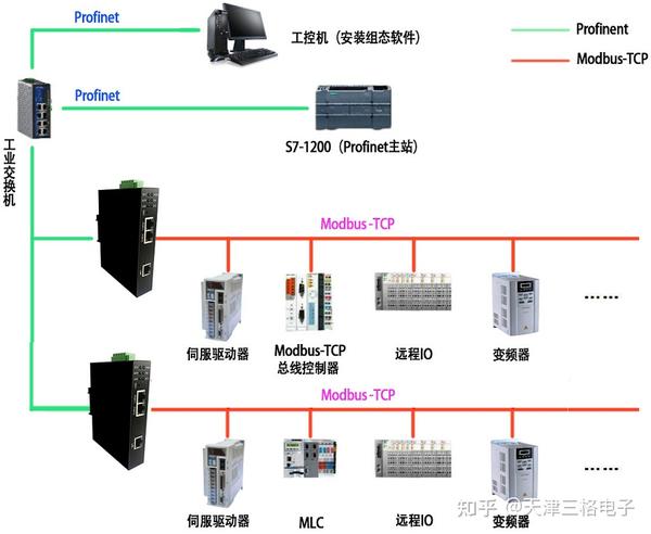 Profinet转Modbus TCP协议网关（型号：SG-PN-TCP-210）使用方法 - 知乎