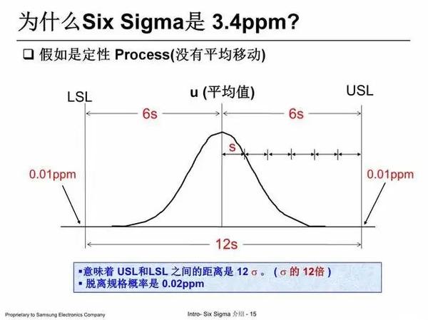 【精益生产】6sigma-绿带培训教材 - 知乎