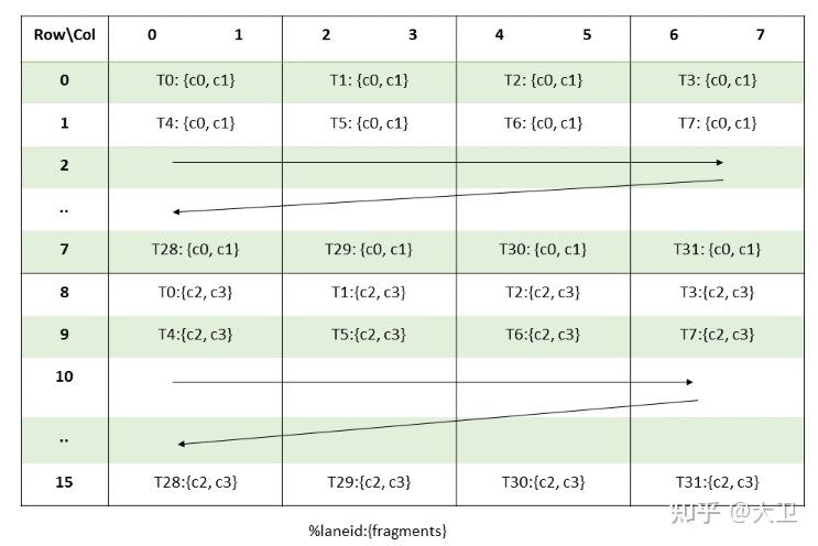 kernel 笔记: NV mma vs AMD mfma 对比 - 知乎