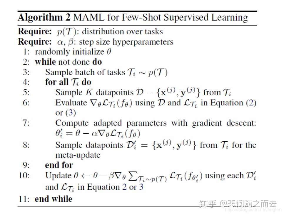 Few-shot learning（少样本学习）入门 - 知乎