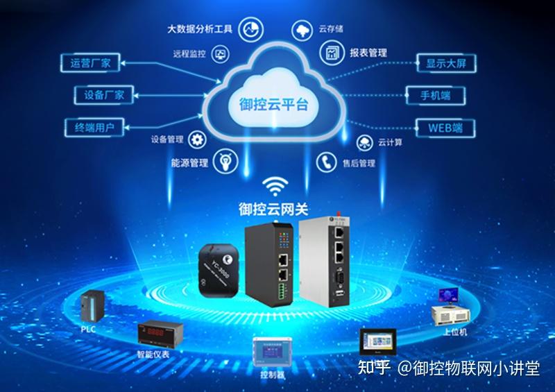 无线数据采集模块 工业网关 知乎