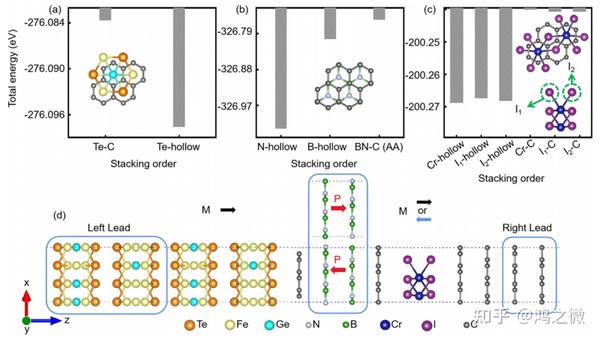 Nanodcal文献赏析 | 基于双层h-BN滑移铁电的范德华多铁隧道结电输运性质研究（严志） - 知乎