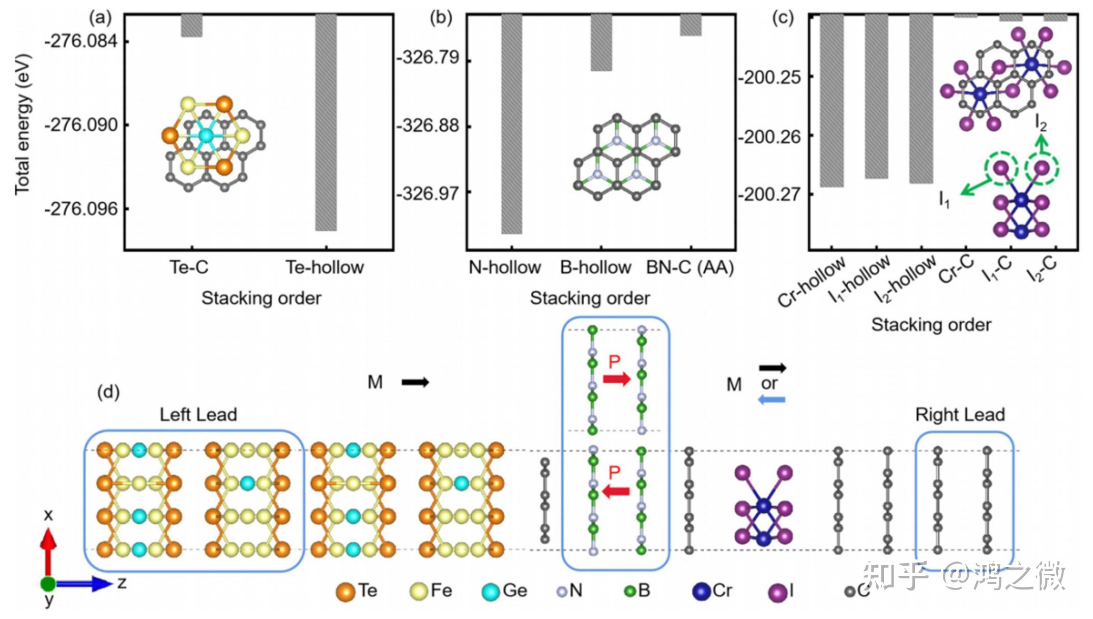 Nanodcal文献赏析 | 基于双层h-BN滑移铁电的范德华多铁隧道结电输运性质研究（严志） - 知乎