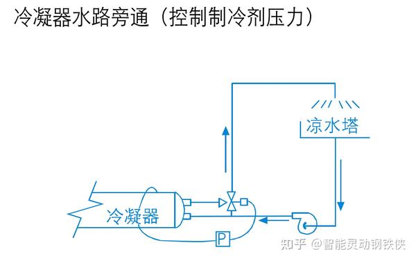 WSC/WDC 系列麦克维尔离心式冷水机组 - 知乎