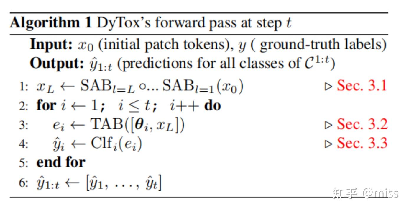 DyTox: Transformers for Continual Learning with DYnamic TOken eXpansion ...