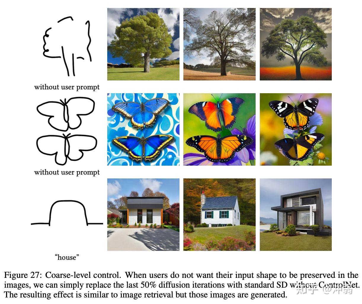 stable diffsion(五)——ControlNet原理与实践 - 知乎