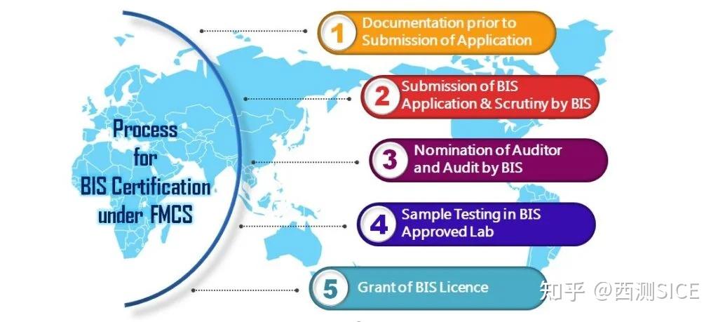 印度BIS认证 - 知乎