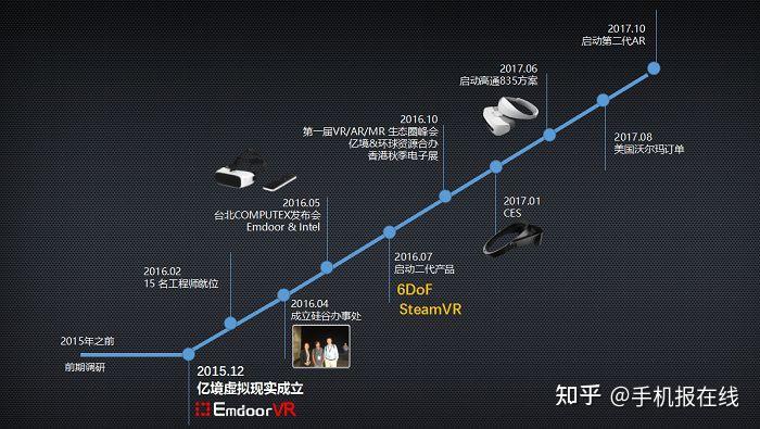 亿道信息深耕XR行业，已实现规模出货 - 知乎
