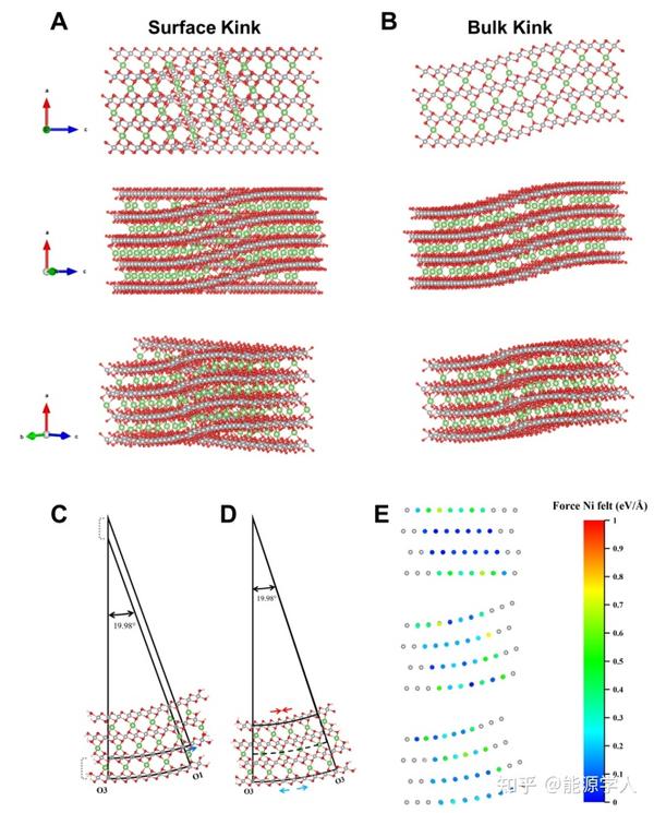 忻获麟教授&继Nature Materials后再发Matter：人工智能TEM揭示化学应力诱导相变 - 知乎