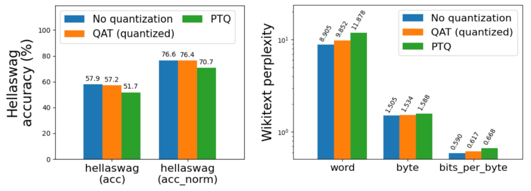 PyTorch原生架构优化：torchao - 知乎