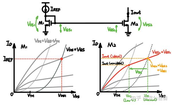 (Low voltage) Cascode Current Mirror - 知乎