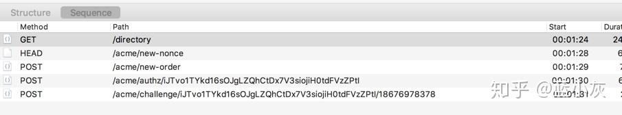详解 ACME V2 (RFC 8555) 协议，你是如何从Let's Encrypt 申请到证书的 - 知乎