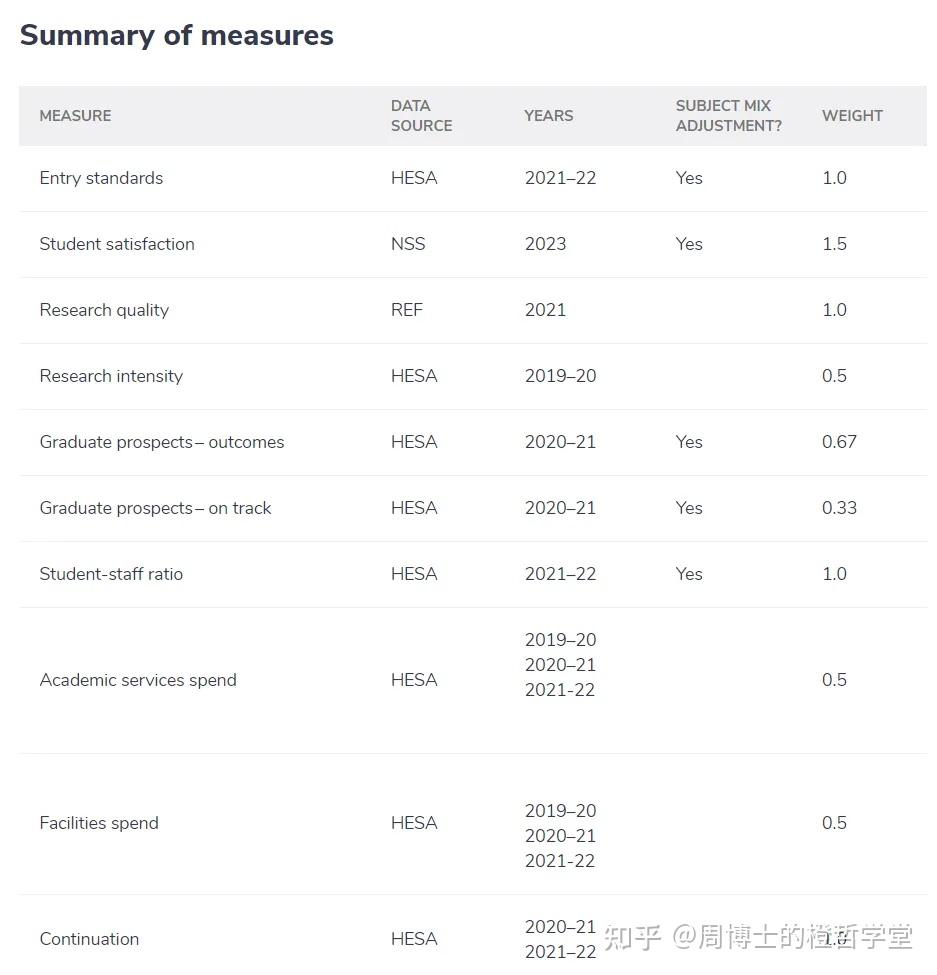 2025 CUG 英国大学排名出炉！牛剑蝉联前二，UCL被杜伦、巴斯碾压... - 知乎
