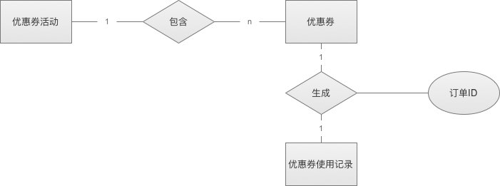 如何用ER图绘制业务实体模型 - 知乎