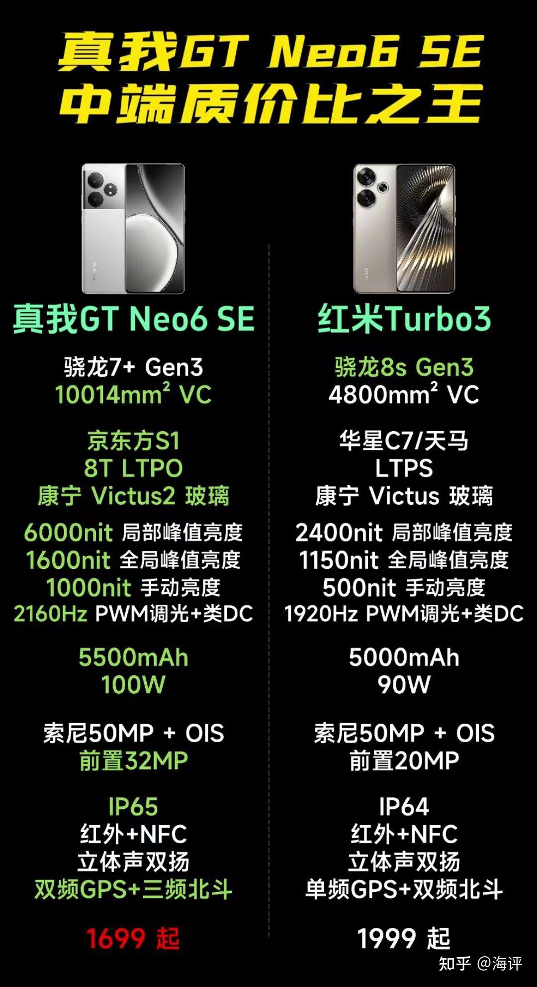 真我GT Neo6 SE正式发布，1699元起售，正面硬刚红米Turbo 3 - 知乎