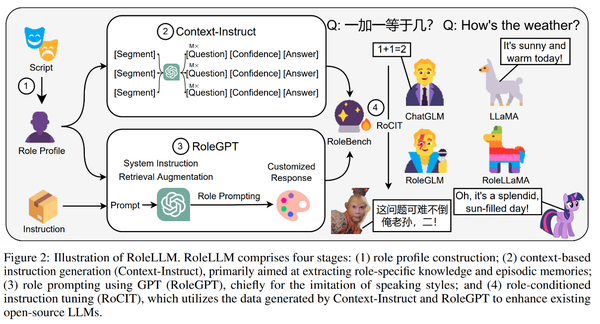 RoleLLM 角色扮演大模型 - 知乎