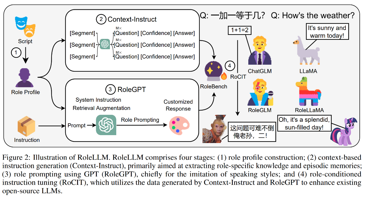 RoleLLM 角色扮演大模型 - 知乎