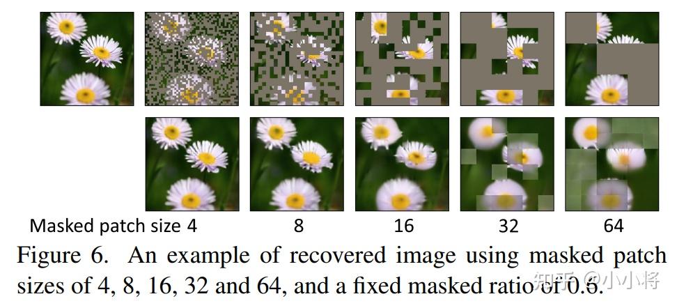 SimMIM：一种更简单的MIM方法 - 知乎