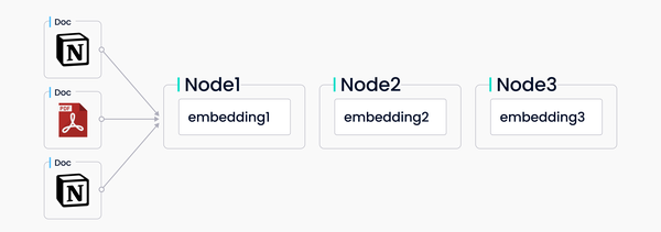 LlamaIndex 联合创始人下场揭秘：如何使用私有数据提升 LLM 的能力？ - 知乎