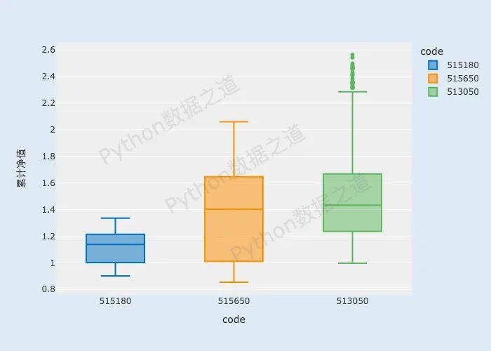 Plotly Express 详细使用指南，20组案例从入门到进阶 - 知乎