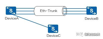 【干货】链路聚合技术LACP - 知乎