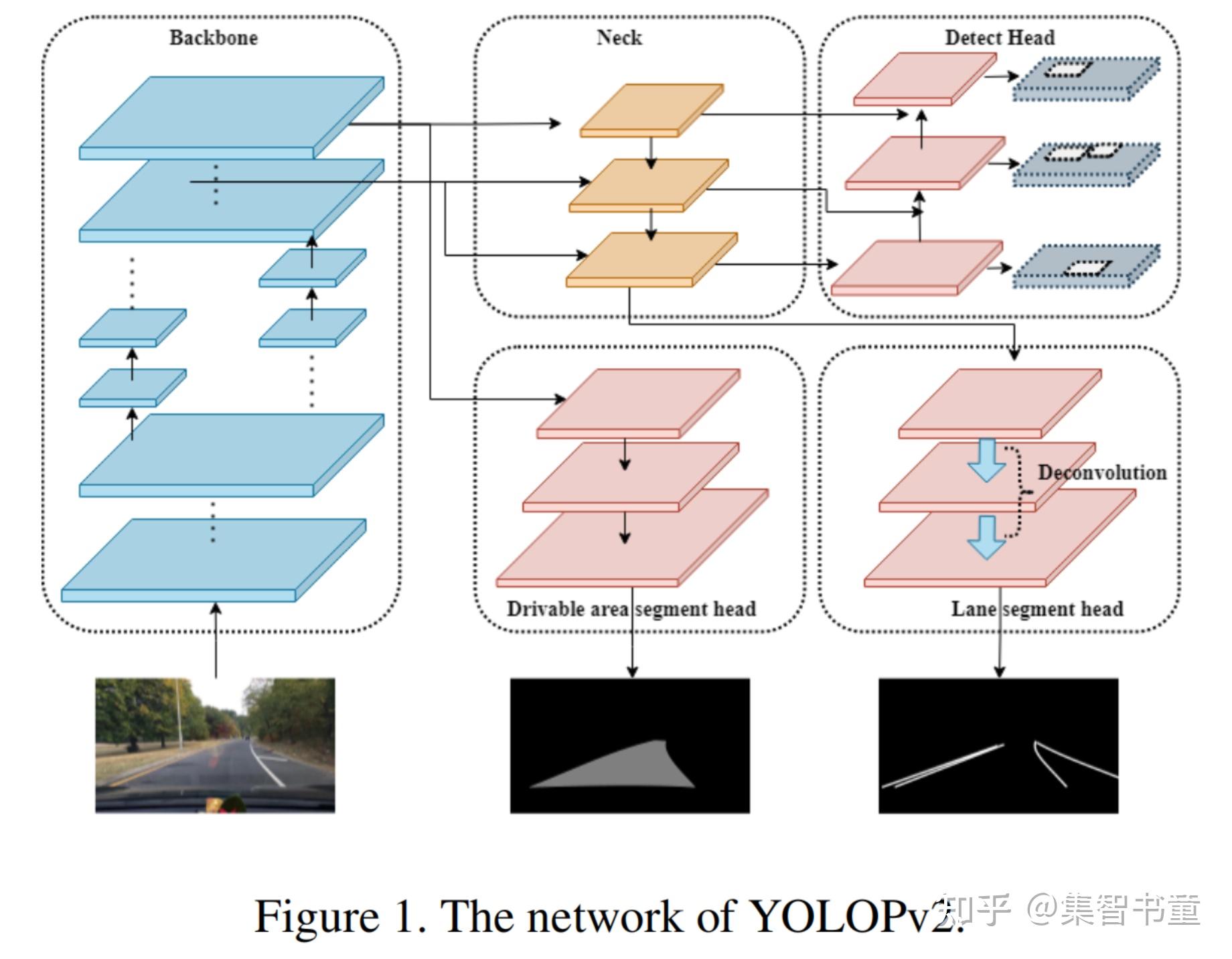 YOLOPv2 多任务学习 | YOLOP再升级，结合YOLOv7，SOTA 多任务！！！ - 知乎