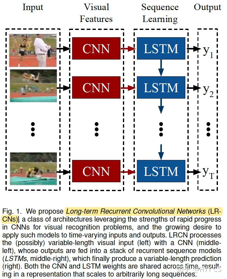 视频理解-I3D: Two-Stream Inflated 3D ConvNet - 知乎
