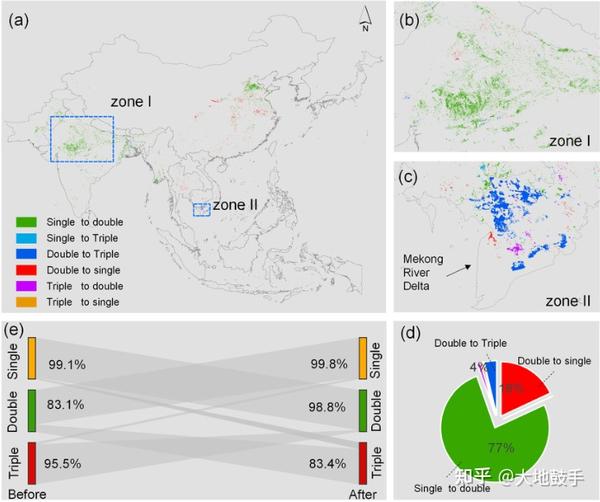 北师大张朝教授课题组Agric. Syst发文发布2000-2020年亚洲季风区水稻年种植面积和耕作强度数据集 - 知乎