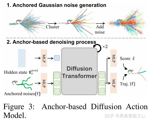 TrackVLA：视觉-语言-动作模型“活”起来，机器人野外追踪难题迎来新突破！ - 知乎