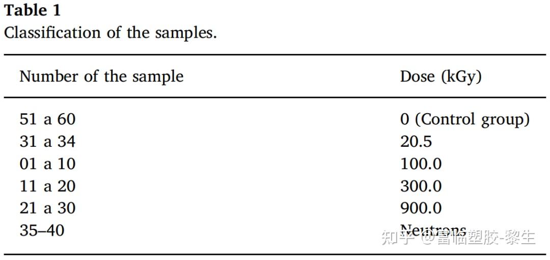 暴露于高剂量 X 射线、伽马射线或中子辐照下的聚氨酯的机械行为和微观结构变化 - 知乎