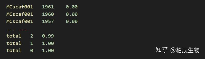 生信篇 | 测序数据比对后处理工具【Mosdepth】 - 知乎