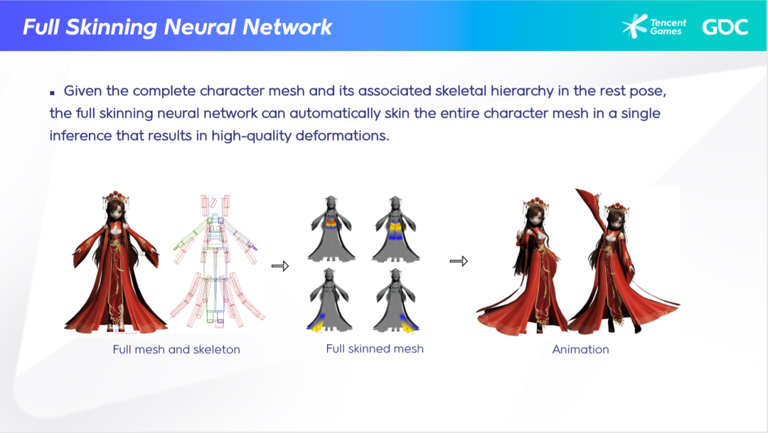 GDC Showcase2023｜一键制作角色蒙皮——【自研AIGC】Aivatar GoSkinning - 知乎