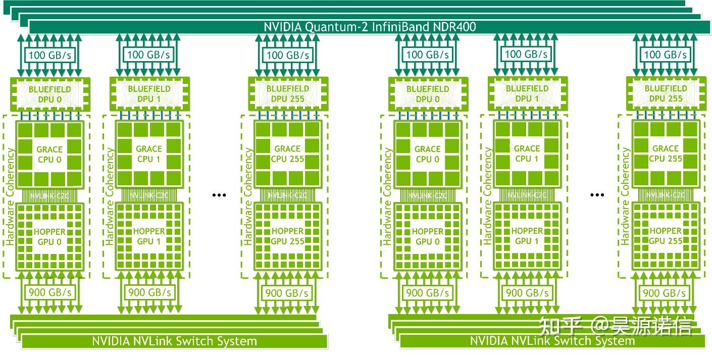 NVIDIA Grace Hopper 超级芯片架构深度解析 - 知乎