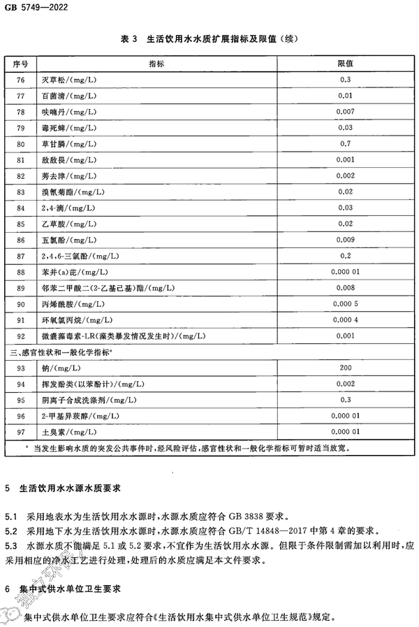 新版《生活饮用水卫生标准》GB 5749-2022拿走不谢 - 知乎