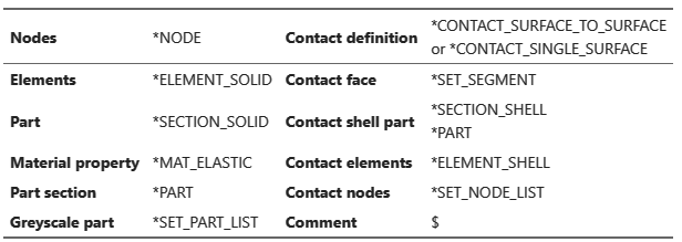 【Simpleware 手册】Simpleware FE 模块可导出的网格模型 - 知乎