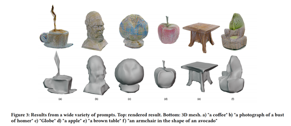 CLIP-Mesh：仅用文本就可以生成任何想要的3Dmesh - 知乎