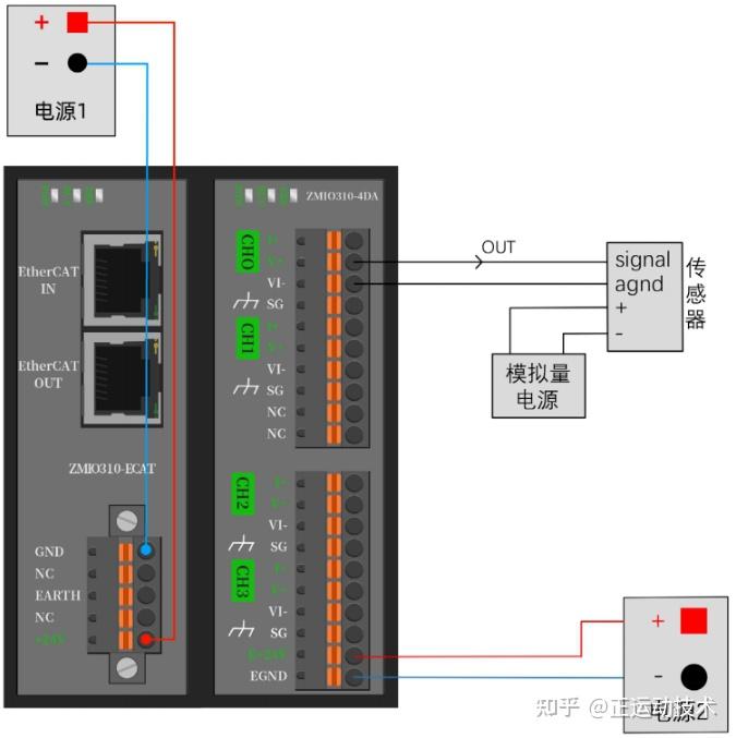 运动控制器/运动控制卡的EtherCAT总线ZMIO310扩展模块使用 - 知乎