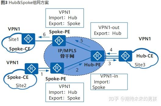 MPLS/VPN - 知乎
