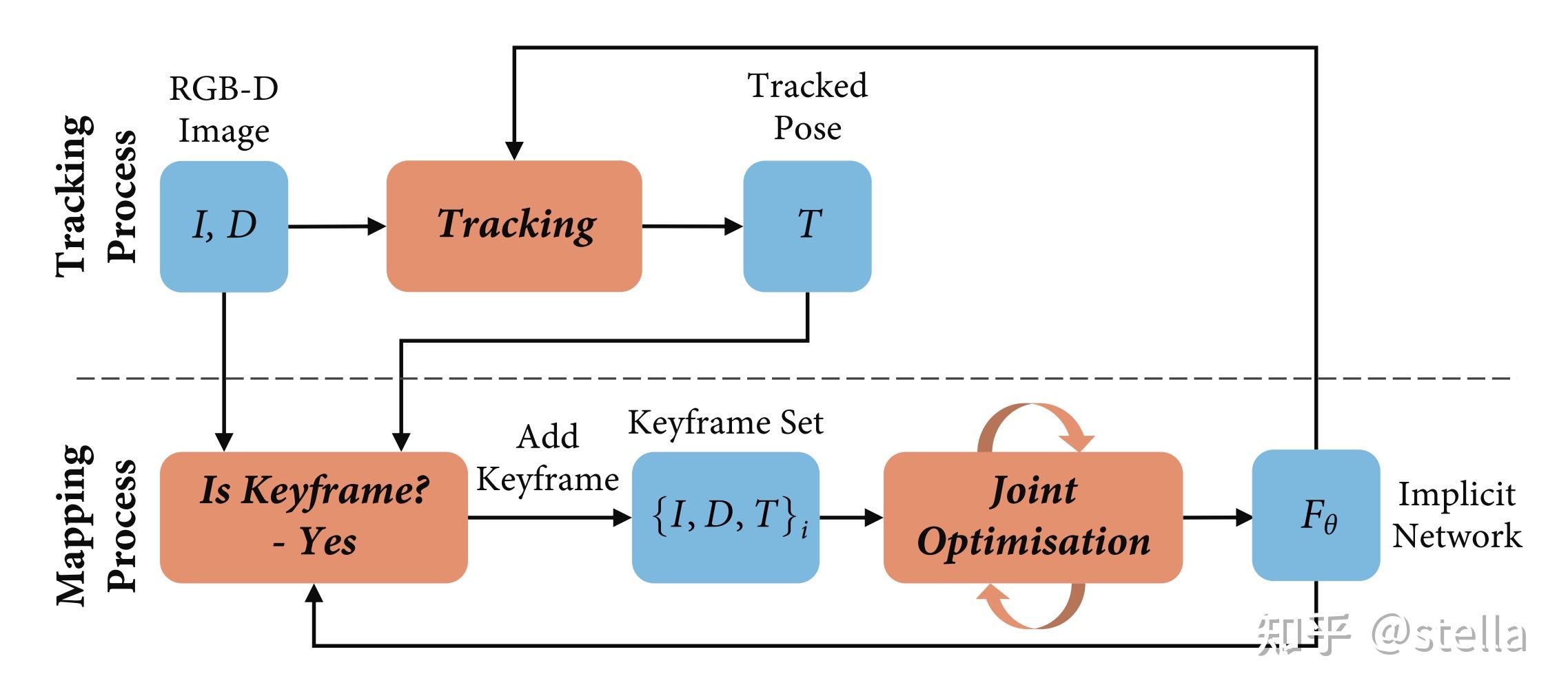 神经隐式表示（implicit Neural Representation）与slam有关的工作整理 知乎 