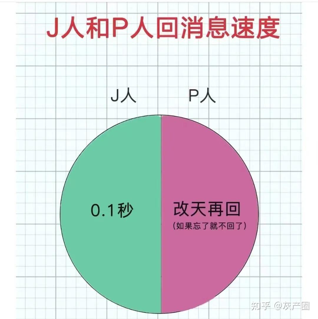一眼就懂谁是J人谁是P人！从桌子到旅游计划…论J人和P人是怎样被对方创死的 - 知乎