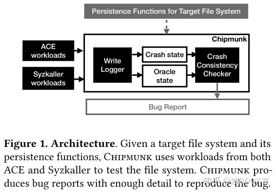 Chipmunk: Investigating Crash-Consistency in Persistent-Memory File Systems——论文泛读 - 知乎